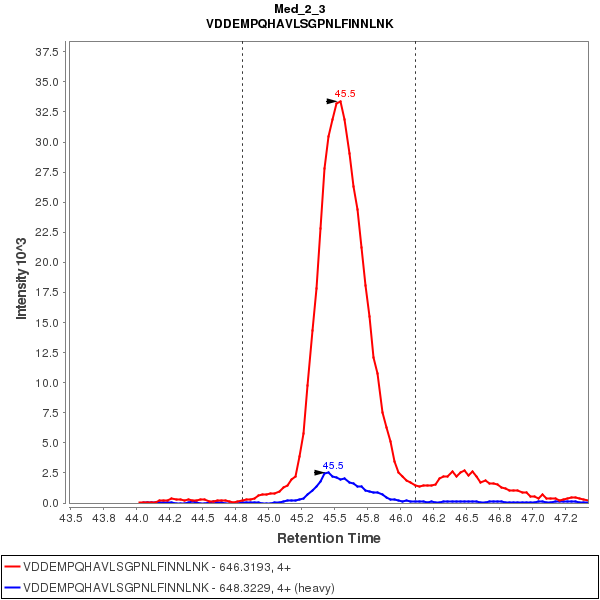CADM1, CPTAC-1282 - CPTAC Assay Portal | Office of Cancer Clinical ...
